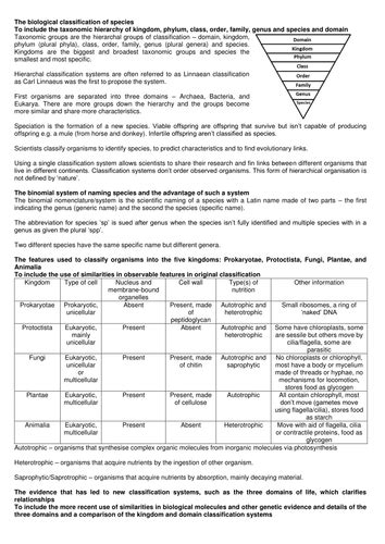 Classification And Evolution Teaching Resources