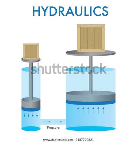 64 Incompressible Stock Vectors Images And Vector Art Shutterstock