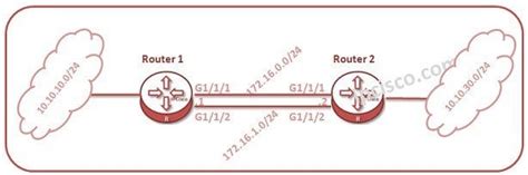 Static Routing R Huawei