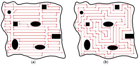 Jmse Free Full Text Complete Coverage Path Planning Based On