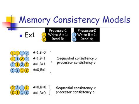 Ppt Multiprocessor Architecture Powerpoint Presentation Free