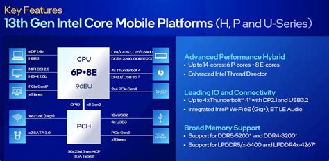 Intel Launches 13th Gen Intel Core Mobile Processors Vision Processing