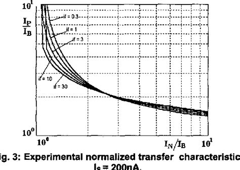 Figure 1 From A Low Voltage Cmos Class Ab Operational Amplifier Semantic Scholar