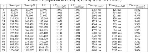 table 5 from ieee transactions on knowledge and data engineering max