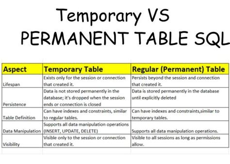 Madhu Mitha K On Linkedin Sql Database Datamanagement Databasedesign Sqlqueries