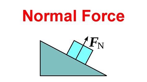 Normal Force Examples Five Examples Where Normal Force Is Not Mg
