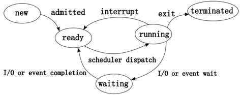 为什么 java 线程没有 running 状态？ java技术栈