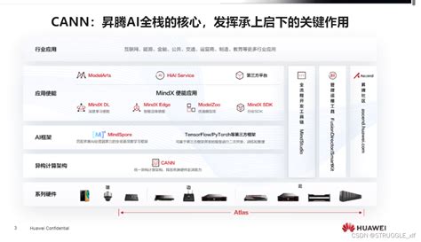 【2023 · Cann训练营第一季】昇腾ai入门课（pytorch 昇腾ai入门课上升腾ai入门课微认证考试 Csdn博客
