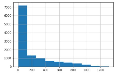 Python Scaling Feature Vectors For Machine Learning When Distribution