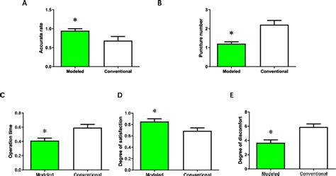Figure 3 From An Algorithm For Cognitive Fusion Targeted Tumor Puncture Based On 3 D