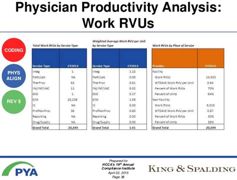 Check Out The 23 Rcm Questions That Can Help You To Find The Best