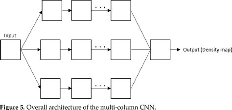 Figure 5 From Convolutional Neural Networks And Heuristic Methods For