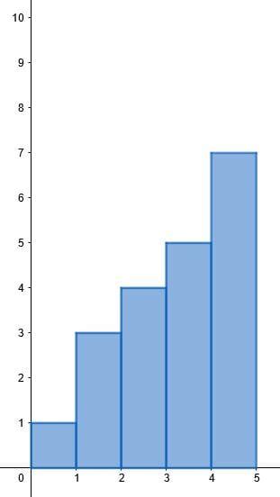 Frequency Distribution Definition And Examples