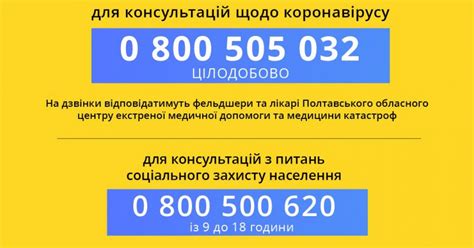 Полтавська ОДА відкрила гарячі лінії з питань соцзахисту та щодо коронавірусу Полтавщина