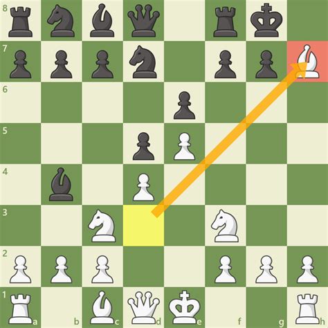 Chess Strategy 5 Key Concepts To Learn