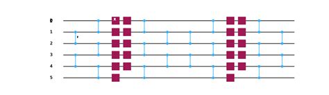 Ansatzgeneration Latest Version Ibm Quantum Documentation