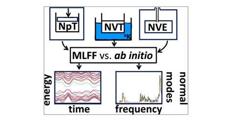 Nonadiabatic Dynamics In Two Dimensional Perovskites Assisted By Machine Learned Force Fields