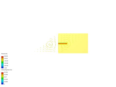 Cfd Project By Aebensperger Simscale