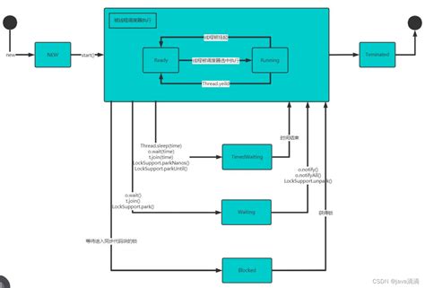 java 多线程基础、io流 java io 多线程 csdn博客