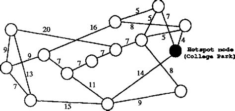 Figure 1 From Performance Comparison Of Routing Protocols Using Mars