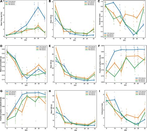Frontiers Selective Inhibition Of Excitatory Synaptic Transmission