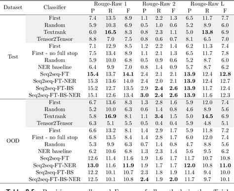 Table 95 From Text Summarization Using Named Entity Recognition