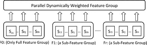 Figure 1 From Classifying Imbalanced Data Streams Via Dynamic Feature
