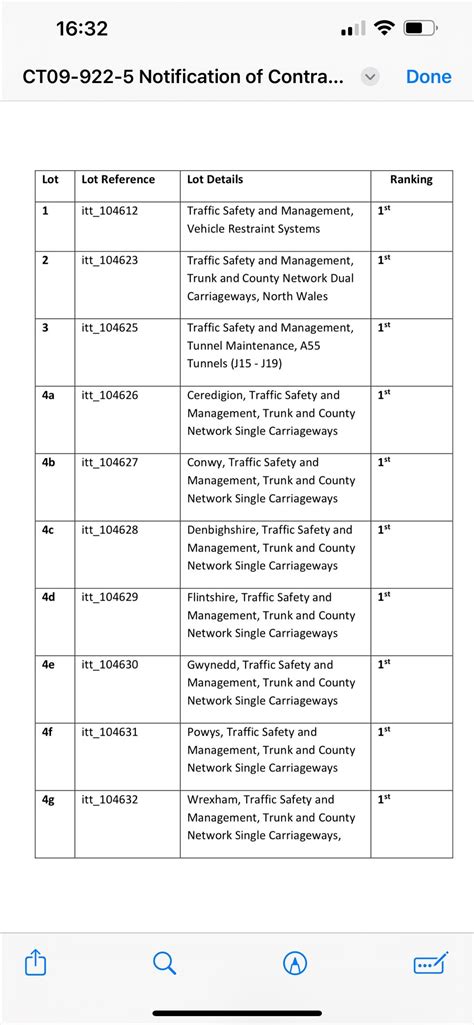 Well Done To Quantum Traffic Management And Everybody Involved Inthis