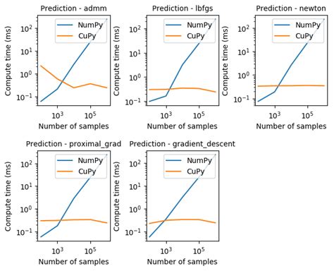 Dask And The Arrayfunction Protocol