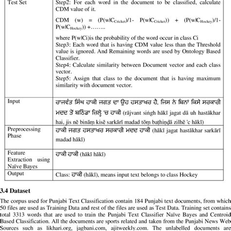 Pdf Punjabi Text Classification Using Naive Bayes Centroid And Hybrid Approach