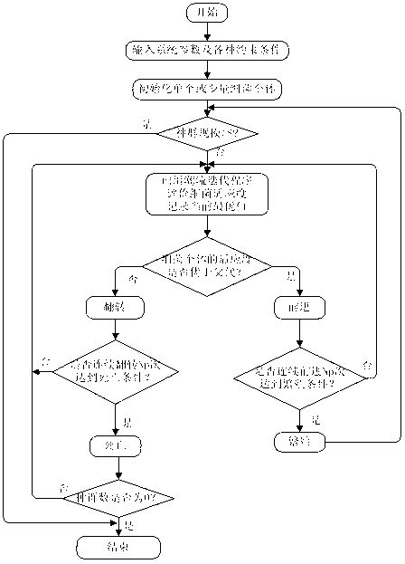 Bacterial Colony Algorithm For Electric System Reactive Power Optimization Eureka Patsnap