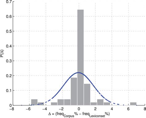 Figure 1 From University Of Groningen Bangla Handwritten Character Segmentation Using Structural