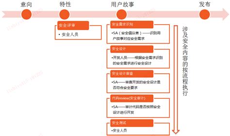 S Sdlc安全开发流程生命周期项目案例 平安银行 第六届“金松奖”金融科技行业评选 移动支付网
