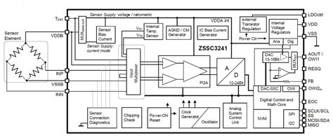 Zssc3241 Enhanced 24 Bit Sensor Signal Conditioner With Analog And