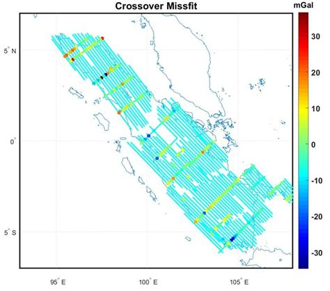 Crossover Misfit Over The Researched Area Download Scientific Diagram