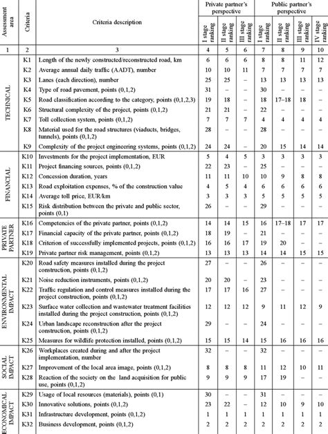 Quantitative And Qualitative Assessment Criteria Download Table