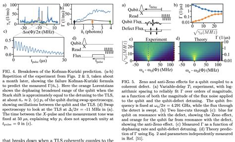 Readout Induced Suppression And Enhancement Of Superconducting Qubit Lifetimes · Issue 4934