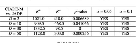 Figure 1 From Chaotic Local Search Based Differential Evolution Algorithms For Optimization