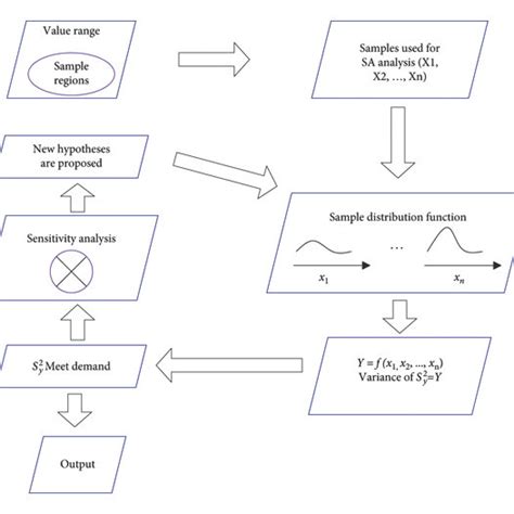 Schematic Diagram Of The Text Classification Model Process Download Scientific Diagram
