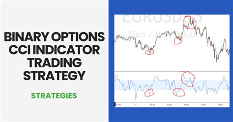 Binary Options News Trading Strategy How It Works