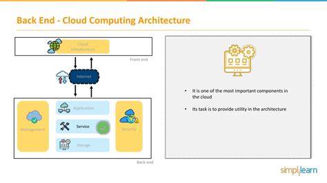Ppt Cloud Computing Architecture Tutorial Front End And Back End Cloud Computing