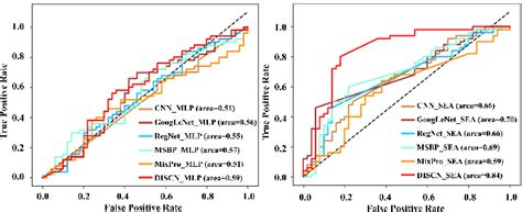 Figure 1 From Depth Induced Saliency Comparison Network For Diagnosis Of Alzheimers Disease Via