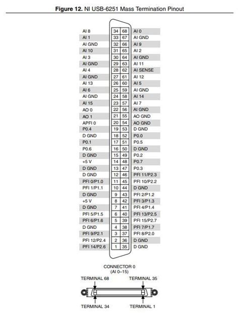 68 Pin Connector Pinout Documentation Errors Ni Community