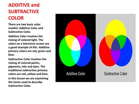 Additive And Subtractive Colors