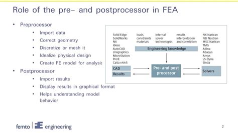 Ppt Role Of Pre And Postprocessor In Fea Simplification And Control Powerpoint Presentation