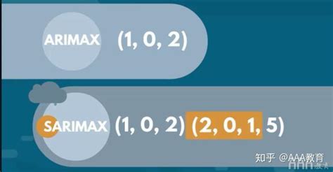 大数据分析培训课程python时间序列预测SARIMAX模型教程 知乎