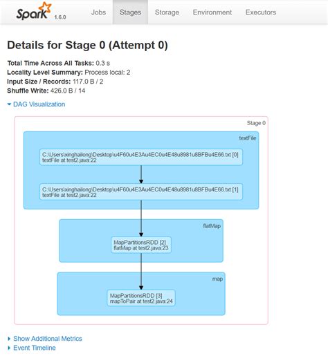 Spark的ui界面spark页面 Csdn博客