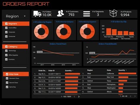 Shajea Shahid On Linkedin Exciting News Introducing My Latest Dashboard Project 🚀 Im Thrilled…