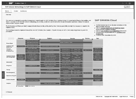 Using The Roadmap Viewer For Sap Activate Projects