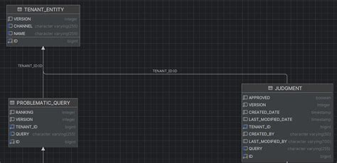 How To Map Onetoone By Multiple Columns Hibernate Orm Hibernate